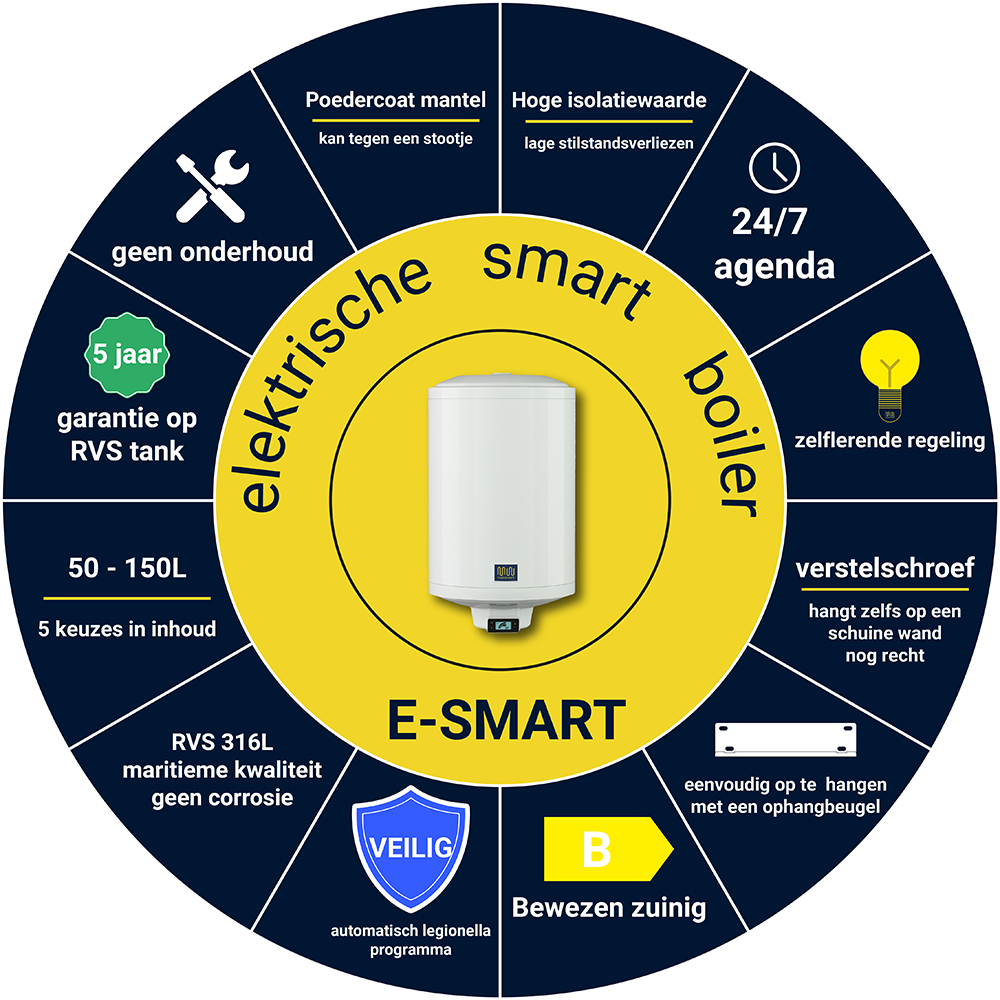 Masterwatt E-Smart Plus: een duurzame elektrische boiler | Technische Unie