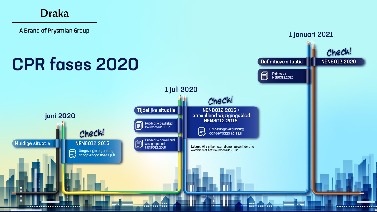 CPR: Wijzigingen Bouwbesluit en NEN 8012 voor kabels | Technische Unie
